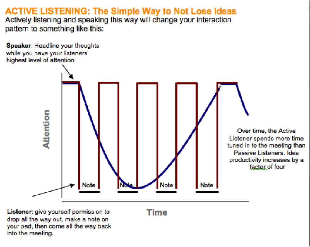 Ideation Skills: Active Listening and Headlining